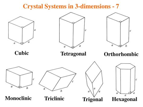 Ppt X Ray Diffraction And Crystal Structure Basic Concepts Powerpoint