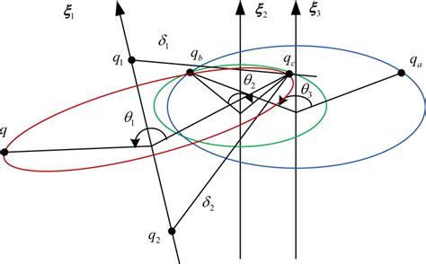Improved Inverse Kinematics Algorithm Using Screw Theory For A Six Dof