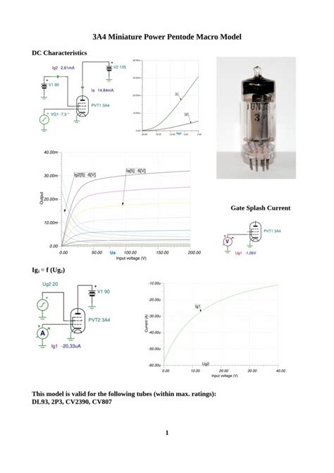 Spice Models Fotoelektronika