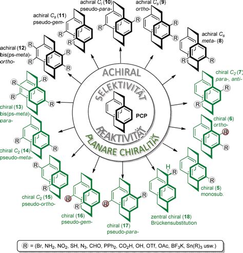 Common Substitution Patterns Of Mono‐ And Disubstituted Pcp With