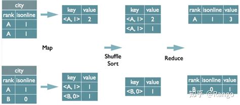 Hivegroupbyskewindata及数据倾斜优化 知乎