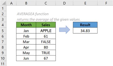 Excel Averagea Function