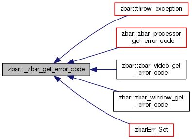 Zbar Bar Code Reader Library Zbar Namespace Reference