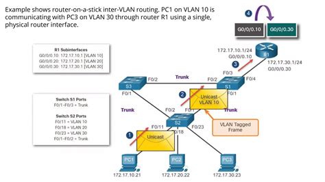 inter vlan routing plus configuration pptx computer networking computing