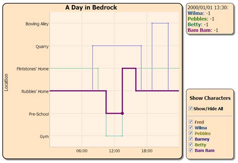 How Can I Highlight A Dom Element Using Its Corresponding Highlighted
