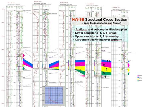 Jpeg Version Of A Structural Cross Section Generated In The Cross Download Scientific Diagram