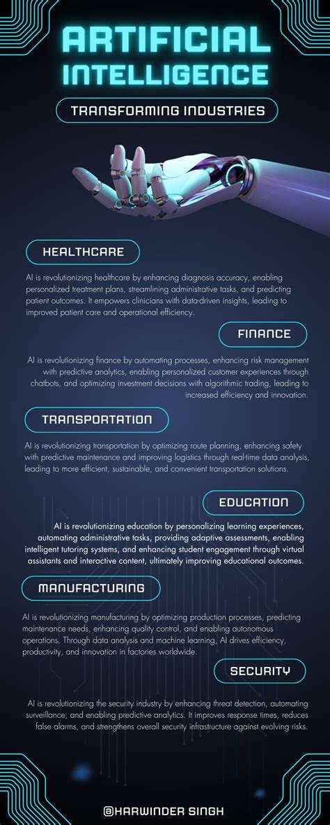 Harwinder Singh On Linkedin Ai Aiinnovation Industries