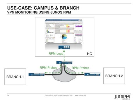Ppt Juniper Secure Analytics Jsa Overview Powerpoint Presentation