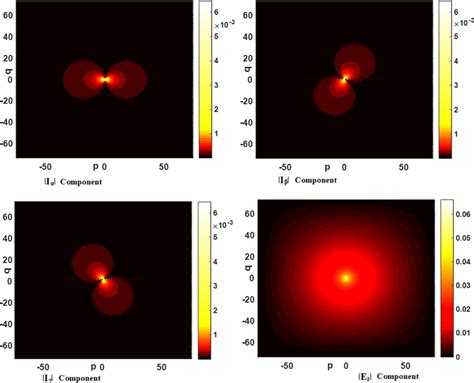 Propagation Of The Electrical Currents And Voltage For Resistor Network
