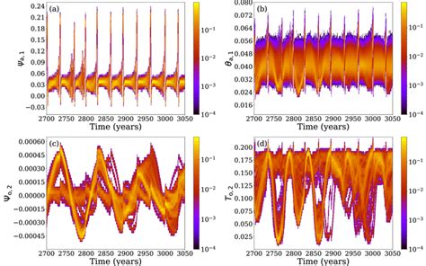 As In Figure 11 But For Pba2 Pba Pullback Attractor Download Scientific Diagram