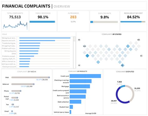 GitHub Etemi DashboardsTableauandPowerBI This Repo Contains All My PowerBi And Tableau