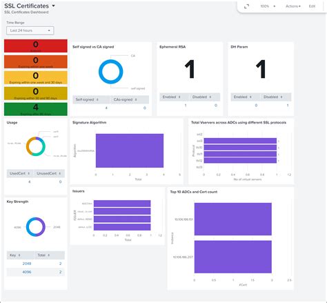 Integration With Splunk NetScaler Application Delivery Management