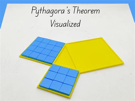 Pythagoras Theorem Visualized By Creativity Lab Makerworld