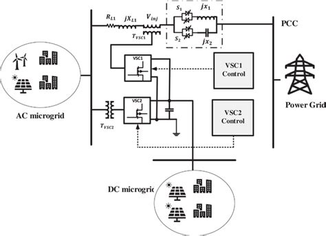 Conventional Configuration Of Intertied Microgrids With Traditional Download Scientific Diagram
