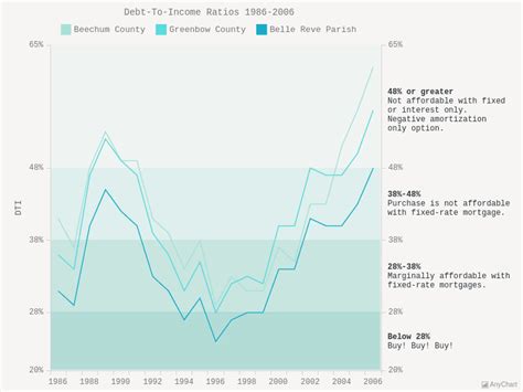 Line Chart With Range Axis Markers And Chart Labels With Sea Theme