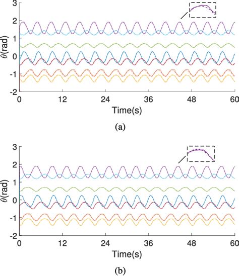 Figure 6 From Robot Learning System Based On Adaptive Neural Control And Dynamic Movement