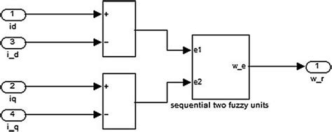Simulink Adaptation Structure Download Scientific Diagram
