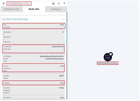 Active Directory Certificate Services Adcs Esc2 Rbt Security