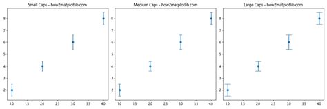 How To Add Perpendicular Caps To Error Bars In Matplotlib Matplotlib