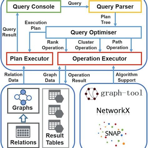 Architecture Of The Query Engine Download Scientific Diagram