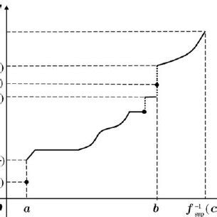 The Geometry Of The Case C F B Download Scientific Diagram