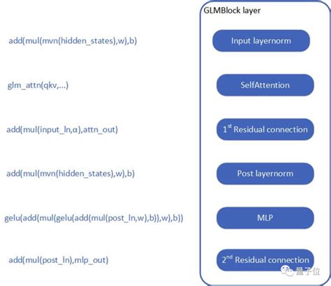 一个简单模型就让chatglm性能大幅提升 最“in”大模型 知乎
