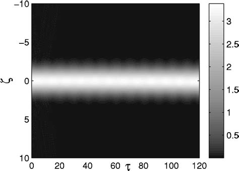 Evolution Of With Random Noise Download Scientific Diagram
