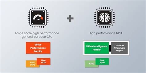 markus may on linkedin sifive rolls out risc v cores aimed at