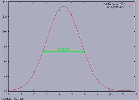 Night Sky Image Processing Part 5 Measuring FWHM Of A Star Using