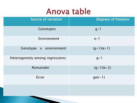Stability Analysis And G E Interactions In Plants PPTX