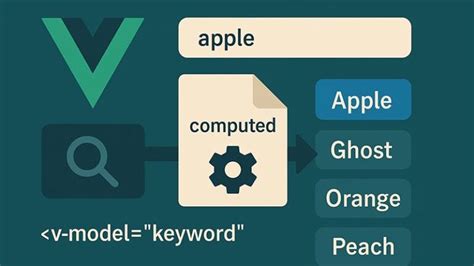 【vuejs】computedプロパティで動的なデータ処理を行う方法 コーディングライフスタイル