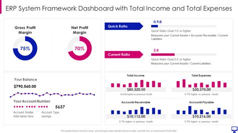 Top 7 Erp Dashboard Templates With Examples And Samples