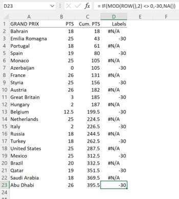 How To Stagger Axis Labels With Leader Lines In Excel