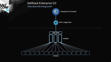 Introduction To SaltStack Enterprise YouTube