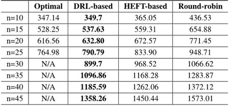 open access computation offloading in multi access edge computing