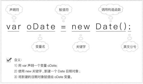 Js新手入门笔记整理:对象js常用的内置对象 Csdn博客 Js新手入门笔记整理:对象js常用的内置对象 Csdn博客