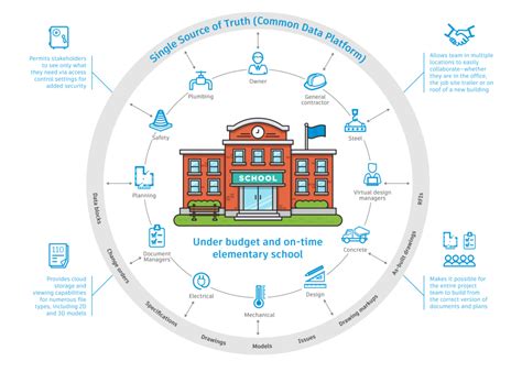 The Single Source Of Truth For Construction Data Applied Software Graitec Group