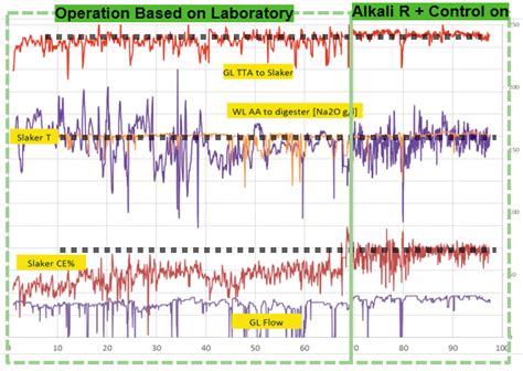 Navigator Cacia Optimizes Causticizing Process Targets Paper 360