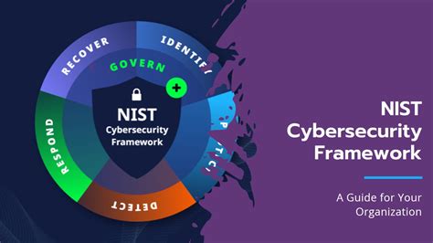 Understanding Nist Cybersecurity Framework A Guide For Your Organization