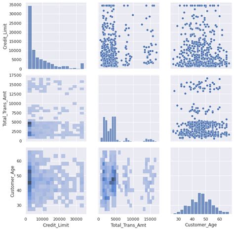 9 Examples To Master Seaborn Grids Towards Data Science