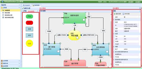 ybsoftwarefactory 代码生成插件【十六】：web 下灵活、强大的审批流程实现（含流程控制组件、流程设计器和表单设计器） 程序员俱乐部