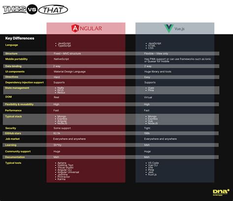 vue vs angular which has the steeper learning curve by donotapply