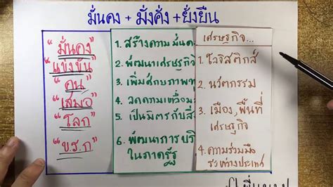 ติวสรุป แผนพัฒนาเศรษฐกิจและสังคมแห่งชาติ ฉบับที่ 12 เตรียมสอบราชการโดย พี่แมง ป Youtube
