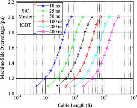 Figure 1 From Resonant Frequency Deviation Analysis And Modified Notch Filter Based Active