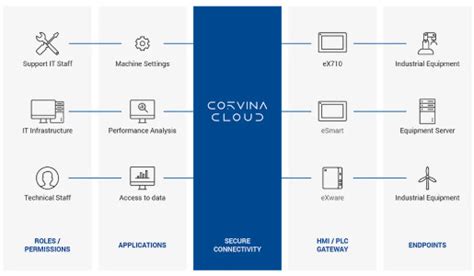 Linux Driven Module And Dev Kit Combine Apollo Lake With FPGA
