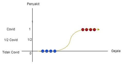 Encoding Data Kategorikal Untuk Membuat Model Machine Learning By