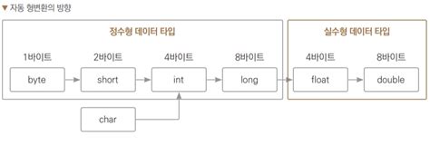 [java] 개념정리 1
