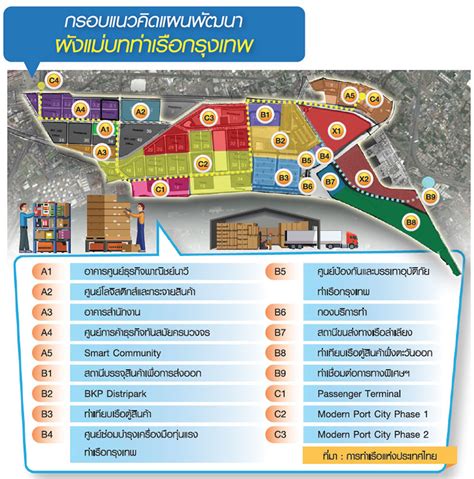 เปลี่ยน ชุมชนคลองเตย เป็น ‘คลองเตย Smart Community แลนด์มาร์กใหม่