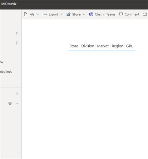 Deployment Pipeline Error Visuals Not Visible In Microsoft Fabric Community