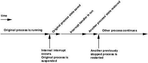 2 5 Page Fault With Or Without An Auxiliary Processor Download Scientific Diagram